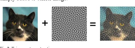 Figure 1 From Method For Protection Of Deep Learning Models Using