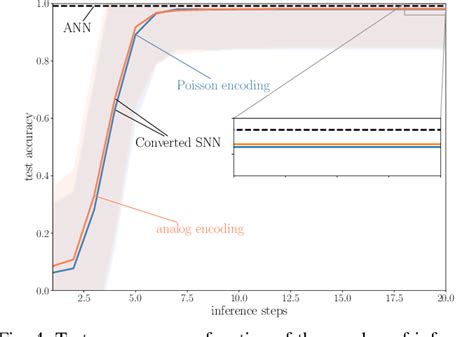 Spiking Neural Networks Part I Detecting Spatial Patterns