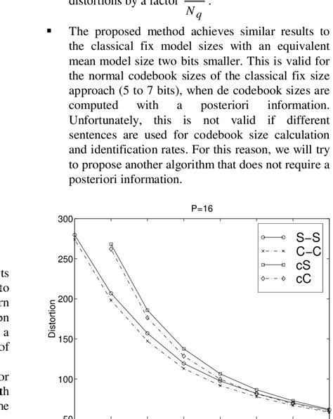 Identification Rates For Constant And Variable Model Sizes Download