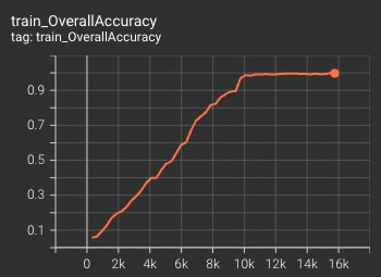 Classificationtask Example Microsoft Torchgeo Discussion Github