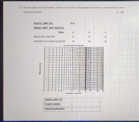 Solved 11 Use The Uscs Soil Classification