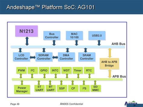 Integrated Development Environment Ppt Download