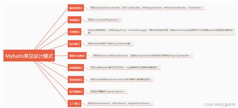 java最全面试总结——5 mybatis篇 【javaguide面试总结】mybatis篇 csdn博客