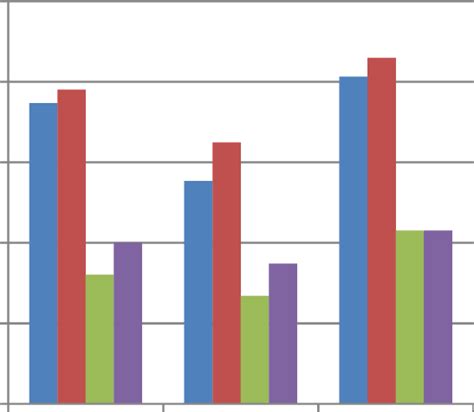 Performance Comparison Under Different Network Circumstances Download