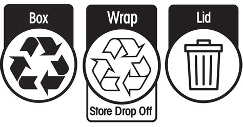 Plastic Recycling Symbols Australia Blajewka