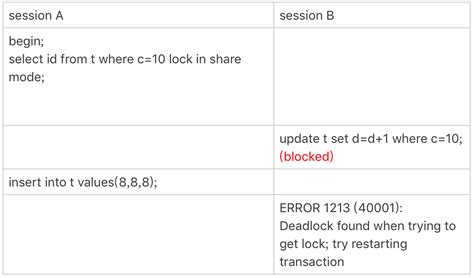 Mysql 21：next Key Lock规则及案例什么时候使用next Key Lock Csdn博客