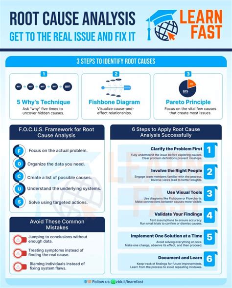 Rootcauseanalysis Processimprovement Problemsolving Leadership Fouad Alamry