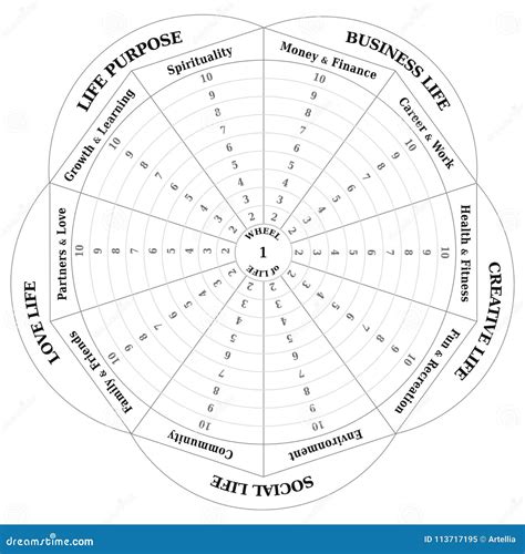 Wheel Of Life Template Diagram Chart Of Coaching Tool Concept Vector