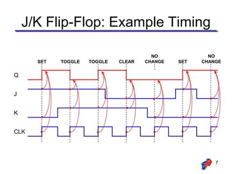 Flipflopslatches1ppt