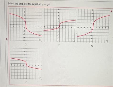 Solved Select The Graph Of The Equation Y 3x Chegg