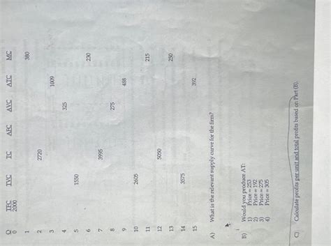 solved a fill in columns b graph tfc tvc tc on one