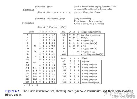 【computer Systems】assembler 如何写一个汇编器 知乎
