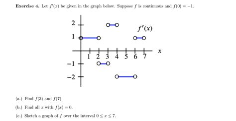 solved exercise 4 ﻿let f x ﻿be given in the graph below