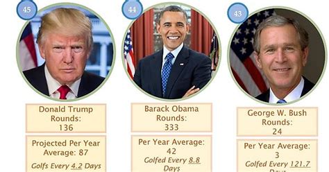 Global Warming Is Incremental But Our Leaders Losing Themselves To