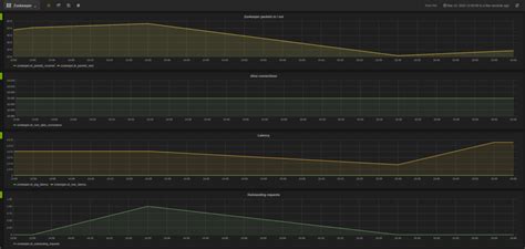 Adding Custom Metrics In Ambari Metrics An It Journey