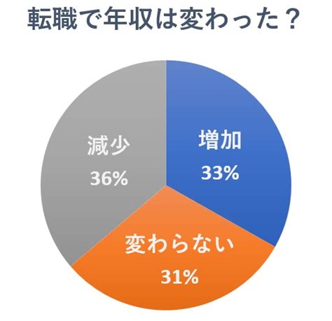 とりあえず転職したい！とりあえず転職したい理由・注意点と転職成功法 リバティーワークス Liberty Works