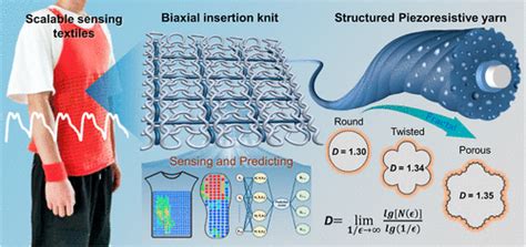 Industrially Scalable Textile Sensing Interfaces For Extended Artificial Tactile And Human