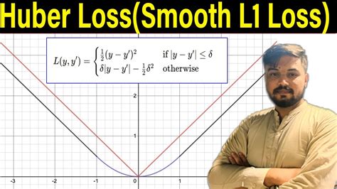 Huber Losssmooth L1 Loss Cost Function Explained And Its Derivative Youtube
