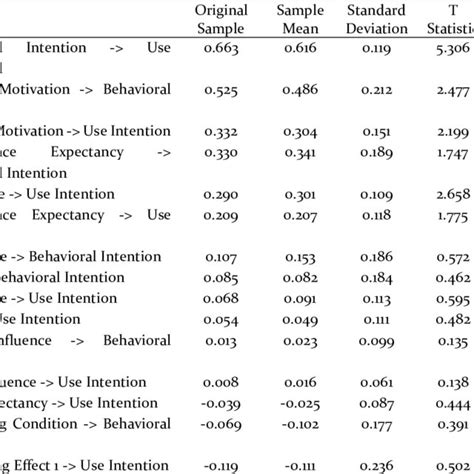 Variable With Outer Loading Below 07 Download Scientific Diagram