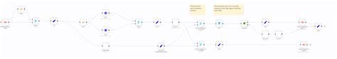 Work With Execute Multiple Workflow Questions N N Community