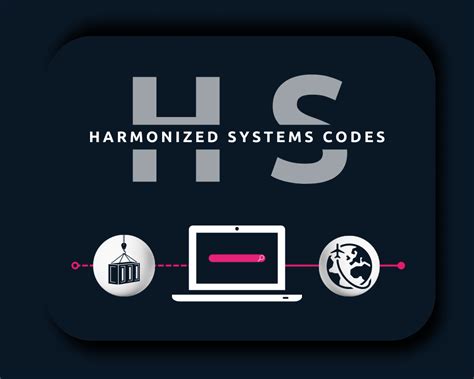 Harmonized System Codes Global Trade Compliance