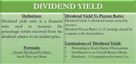 Dividend Yield Meaning Formula Analysis Dividend Yield Fund