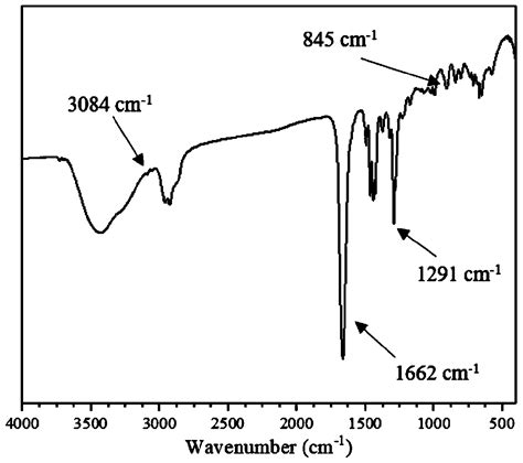 Polydivinylbenzene Crosslinked Microsphere Dispersion Liquid