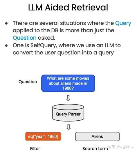 Langchain Retrieval