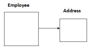 INLINE Mapping With JDXA ORM Software Tree Simplifying Data Integration