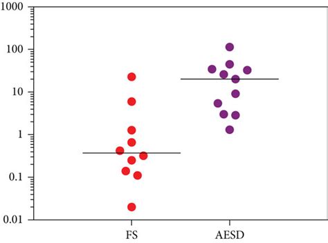 Aesd Acute Encephalopathy With Biphasic Seizures And Late Reduced Download Scientific Diagram