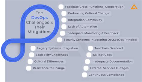Common Devops Challenges And How To Overcome Them