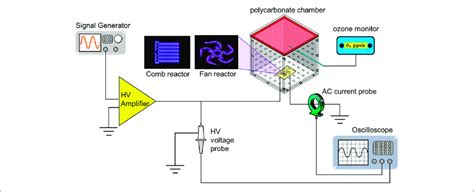Reactor Power Supply And Power Measurement Setup Download