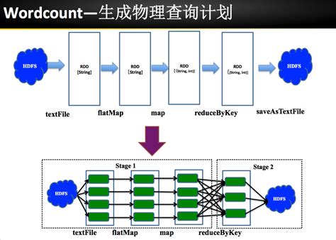 Hadoop Spark Spark Jonson Li