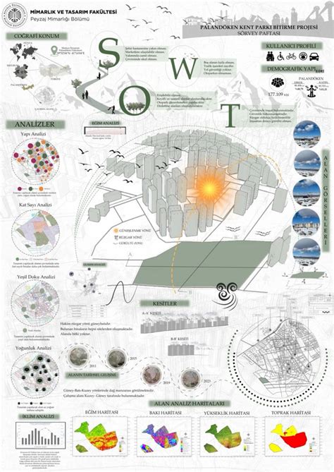 Sörvey Paftası 2024 Poster Tasarımı Mimari Sunum Kent Parkı