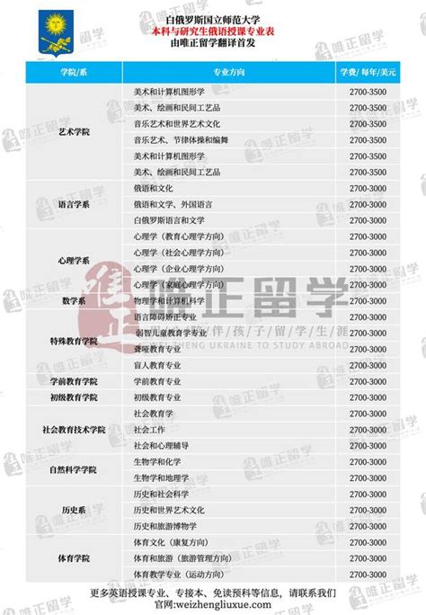 白俄罗斯留学｜白俄罗斯国立师范大学 最新招生简章 知乎