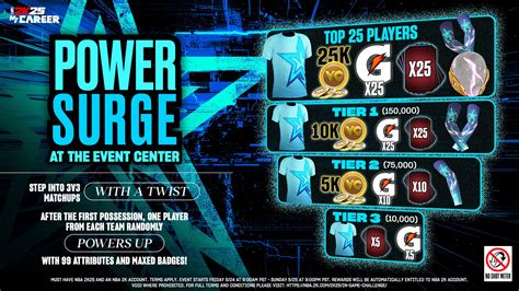 Nba Power Surge Is Starting Now In The Event Center ⚡️ Play 3v3