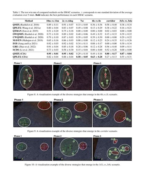 Contrastive Identity Aware Learning For Multi Agent Value Decomposition