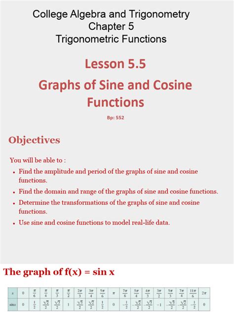 Graphs Of Sine And Cosine Functions Presentation Pdf