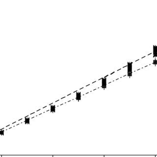 The Relationship Between The Modulus Of The Difference In Value Of Download Scientific Diagram