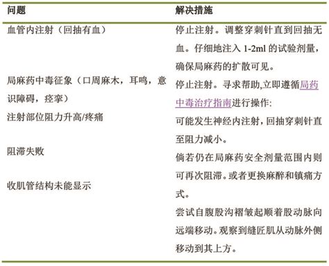 超声引导下收肌管阻滞隐神经阻滞 每周麻醉教程辅导 301 Virtual Library