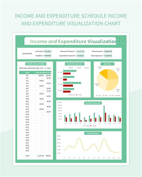 Income And Expenditure Schedule Income And Expenditure Visualization Chart Excel Template And