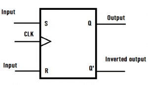 Verilog Code For SR Flip Flop All Modeling Styles