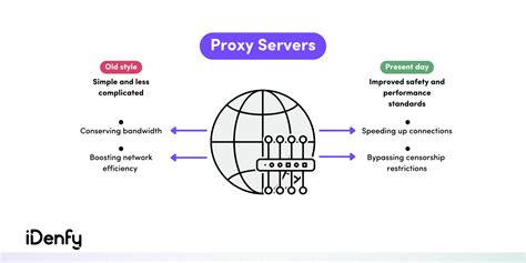 Proxy Network Use Cases And Identity Verification Tips IDenfy