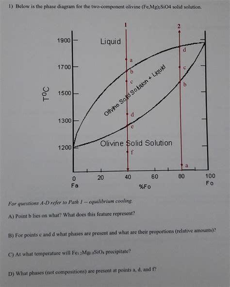 Solved Below Is The Phase Diagram For The Two Component Chegg