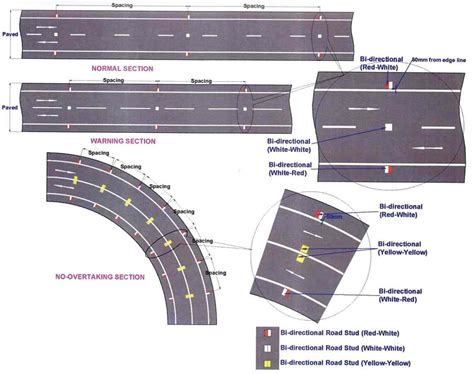 Jkr Standard Road Marking Atomic Force Microscopy Based Force