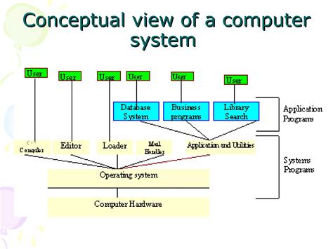 Operating Systems Ppt