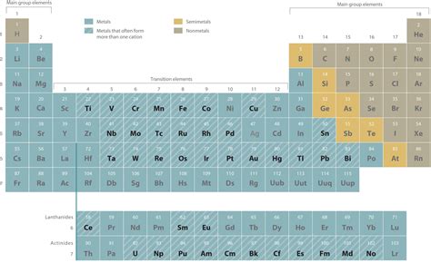 naming ionic compounds