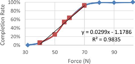 Type Push Pull Push Connection Completion Likelihood Based On The Download Scientific Diagram