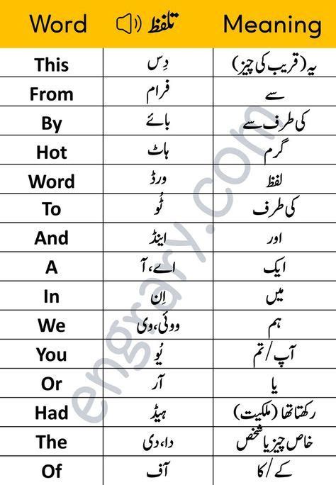 Learn Urdu English Vocabulary Artofit