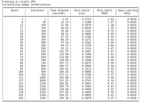 Deep Learning For Automated Driving Part 2 Lane Detection